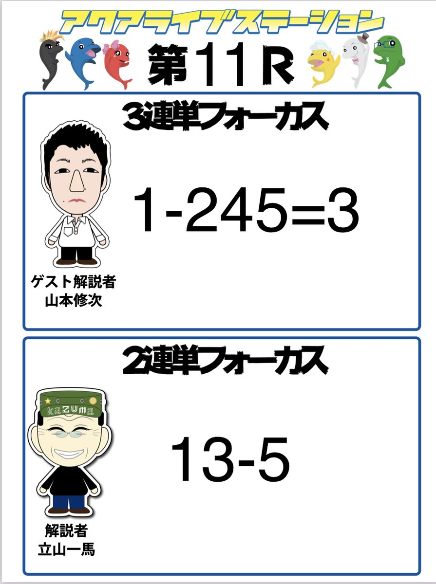 アクアライブブログ: 住之江大賞典2022 1日目 11R予想